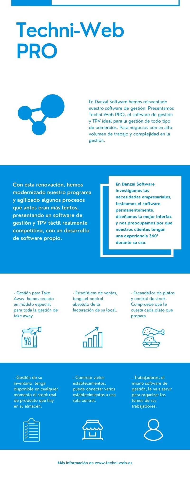 Nuevo Techni-Web PRO - | Software TPV